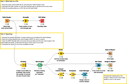 06 Data Export and Reporting — NodePit